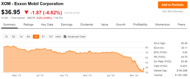 Exxon’s Dividend Is Looking Safer – Time To Lock It In – InvestorFare
