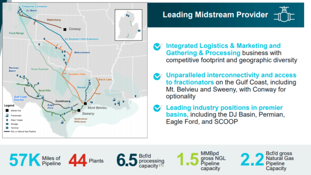 DCP Midstream Partners - Significantly Undervalued As Investors Panic ...