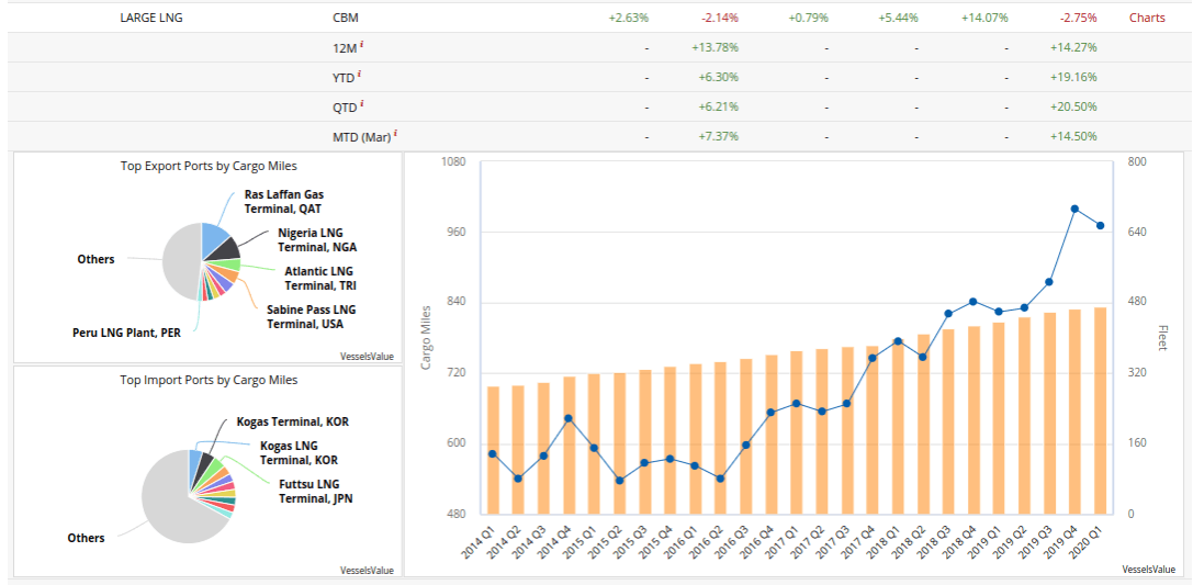 The Current State Of Shipping | Seeking Alpha