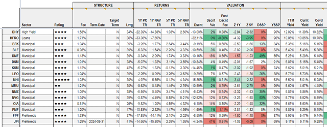 The Right Tools To Build And Manage A CEF Portfolio | Seeking Alpha