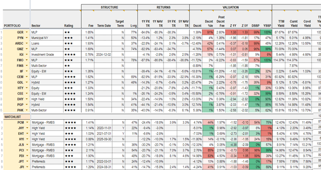 The Right Tools To Build And Manage A CEF Portfolio | Seeking Alpha