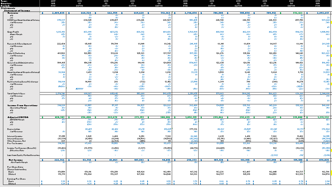 Akamai: Undercovered Beneficiary Of The COVID-19 Crisis (NASDAQ:AKAM ...