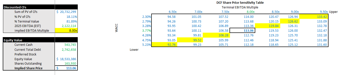 Akamai: Undercovered Beneficiary Of The COVID-19 Crisis (NASDAQ:AKAM ...