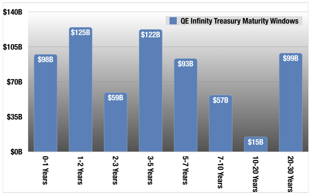 QE Infinity And Beyond | Seeking Alpha
