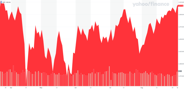 QE Infinity And Beyond | Seeking Alpha