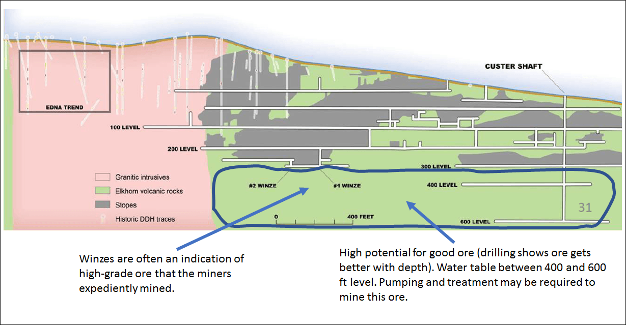 Winston Gold Corporation: Near-Production And Potentially Strong ...