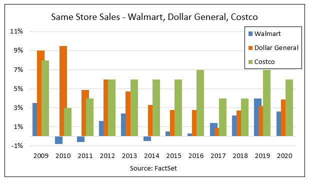 Walmart Overpriced For Growth (NYSE:WMT) | Seeking Alpha
