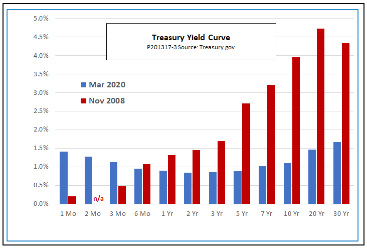 Quantitative Easing Alone Will Not Cure COVID-19 | Seeking Alpha