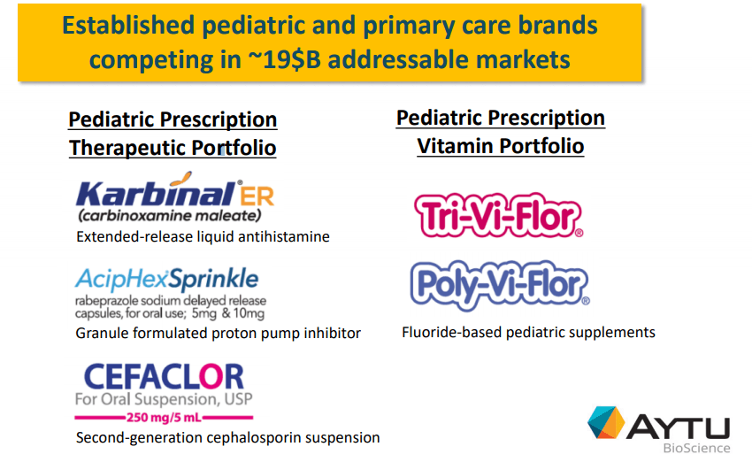 Aytu: A One-Trick Play (NASDAQ:AYTU) | Seeking Alpha