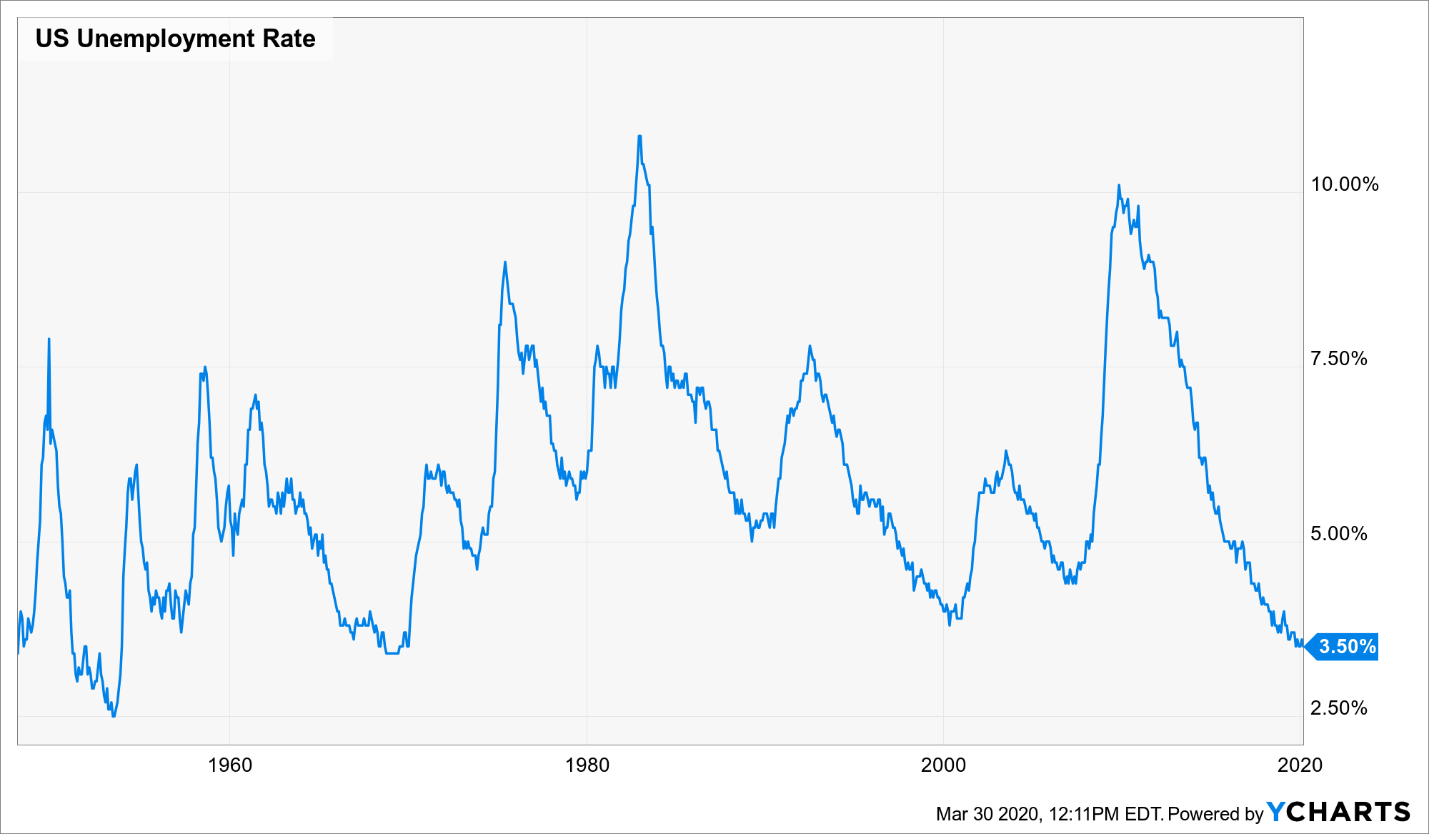 Brace For A Bad Jobs Report, But April's Will Be Worse | Seeking Alpha