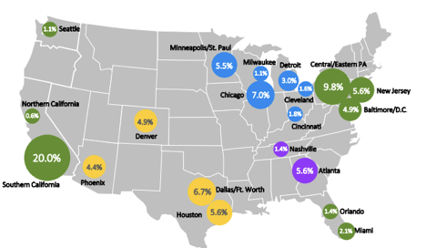 First Industrial Realty Maintains Strong Fundamentals (NYSE:FR ...