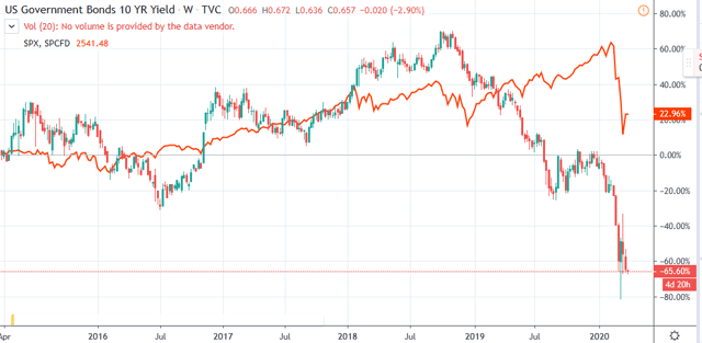 5 Reasons To Fade This Rally | Seeking Alpha