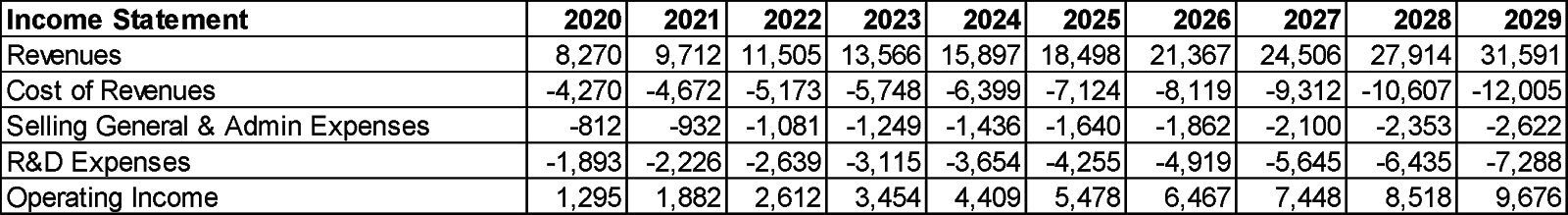 AMD Is Making A Comeback (NASDAQ:AMD) | Seeking Alpha