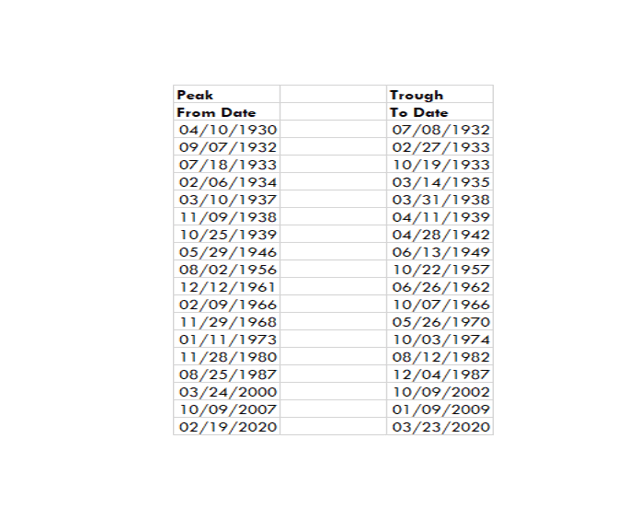 Peak And Trough Analysis | Seeking Alpha