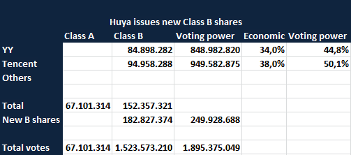 Tencent's Option To Become Huya's Controlling Shareholder (NYSE:HUYA) | Seeking Alpha
