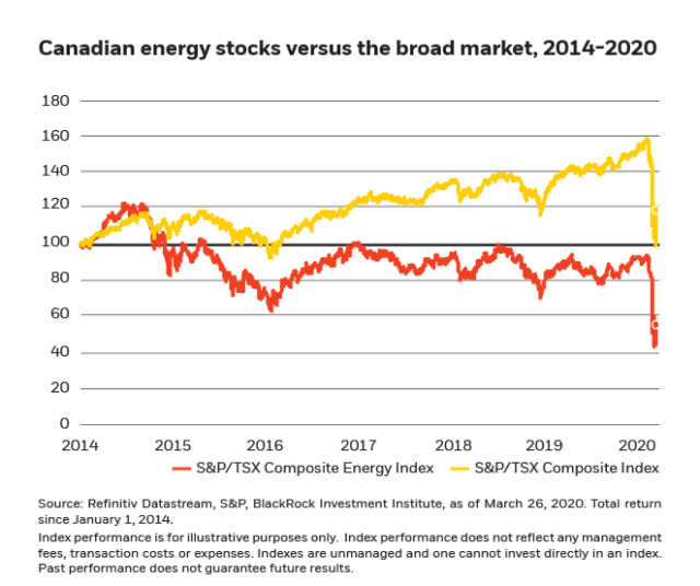 Canadian Energy's Last Gasp | Seeking Alpha