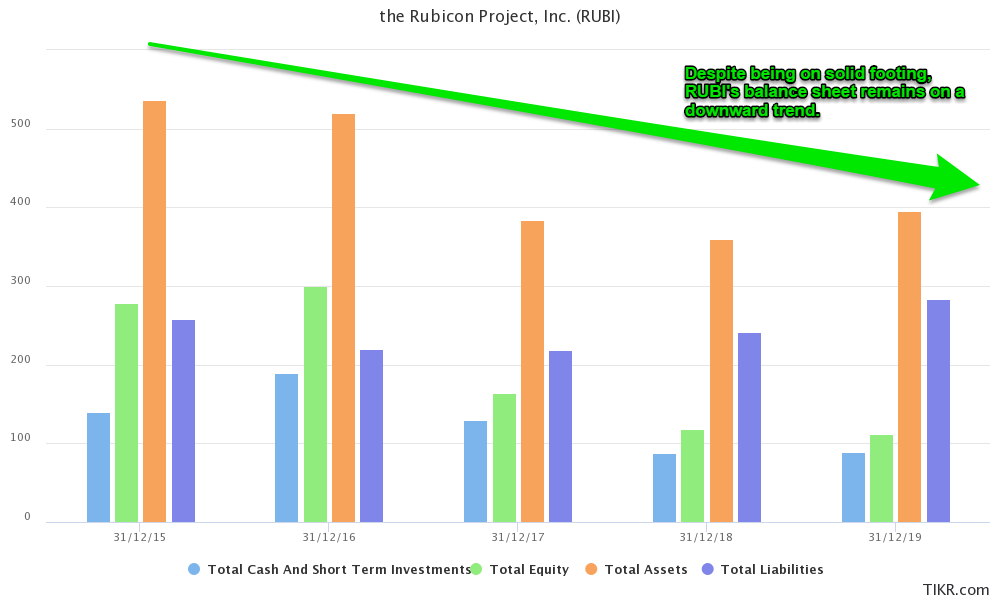 The Rubicon Project Might Not Be As Cheap As It Seems (NASDAQ:MGNI ...