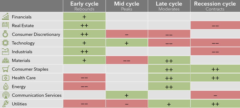 Coronavirus May Mean Recession: Have Cash, Watch Buffett, Own Berkshire ...