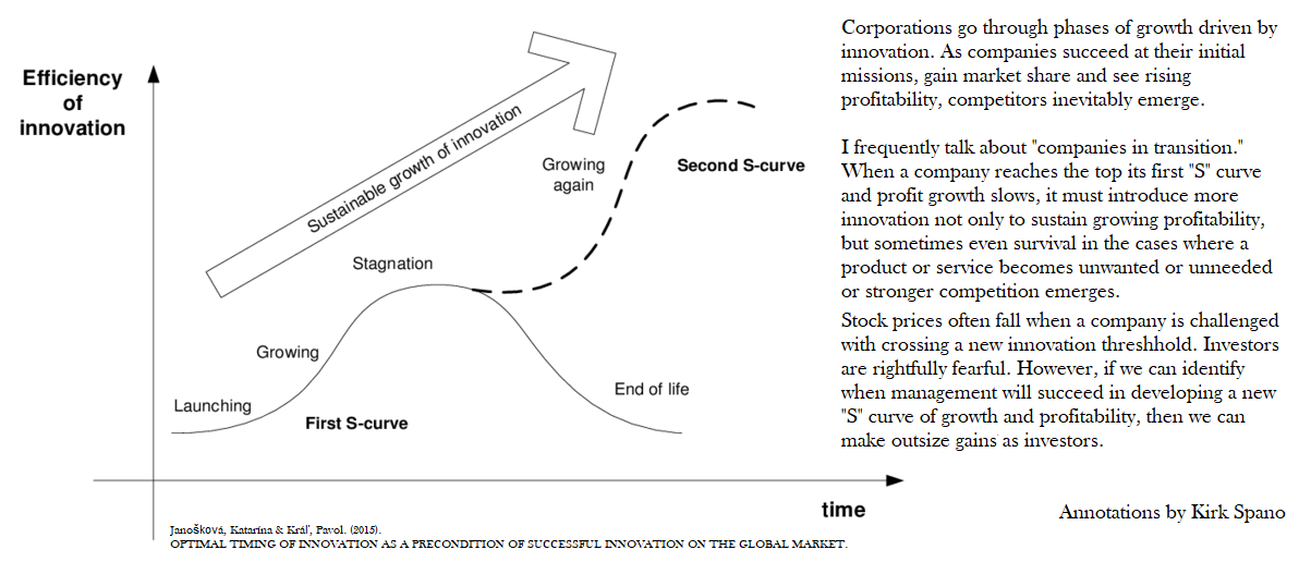 Top 10 Growth Stocks - Fundamental Trends