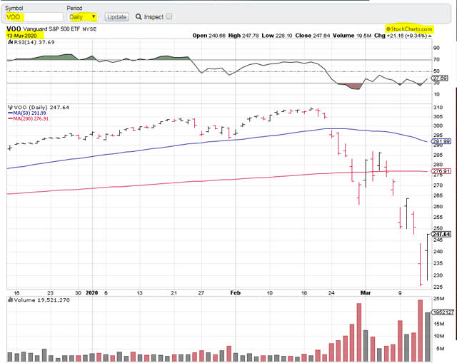 A Review Of Asset Class Correlation Over The Past 16 Months (01/2019 ...