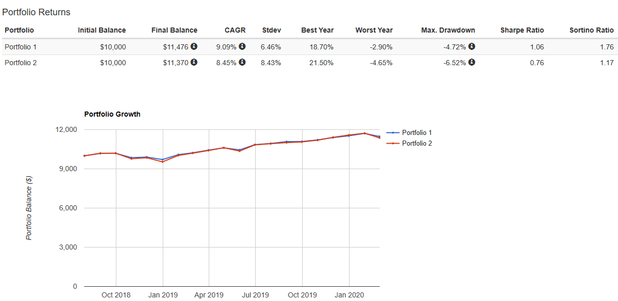 AdvisorShares Dorsey Wright Short ETF Provides New Hedging Option ...