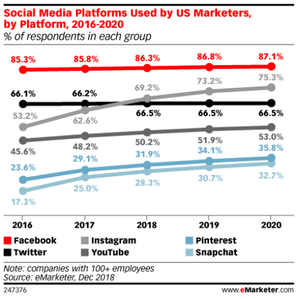 Thoughts On Twitter (TWTR) | Seeking Alpha