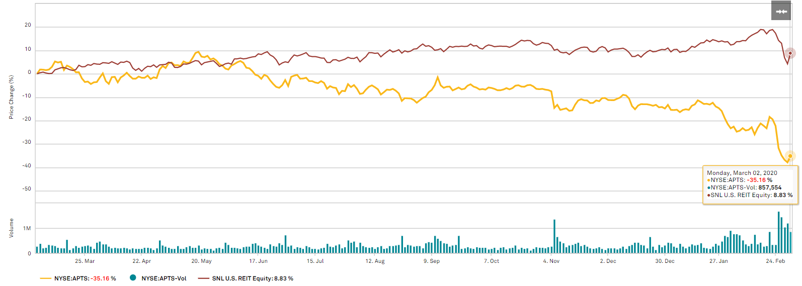 Trading Best Practices: Full Capital Stack Analysis | Seeking Alpha
