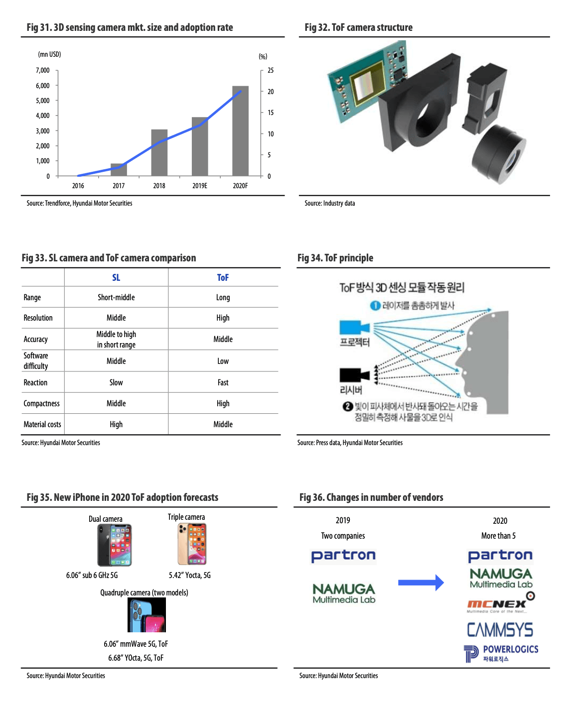 Korea Smartphone Components | Seeking Alpha