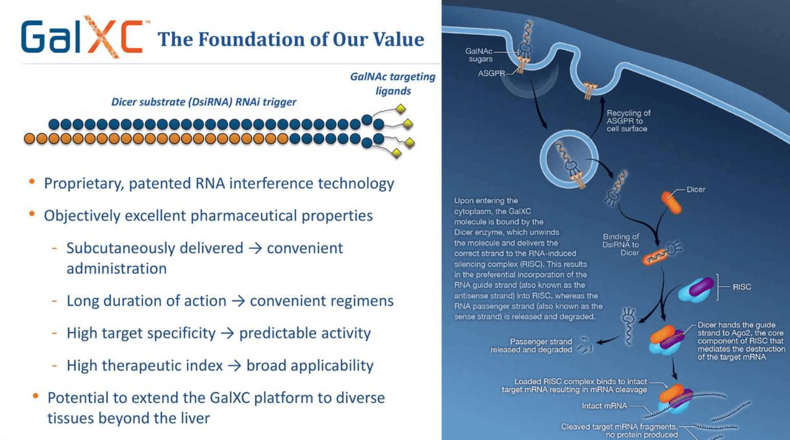 Diving Into Dicerna Pharmaceuticals (NYSE:NVO) | Seeking Alpha
