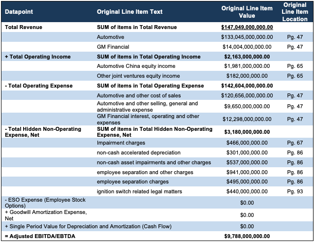 Case Studies: Reconciliation Of Revenue To EBITDA | Seeking Alpha