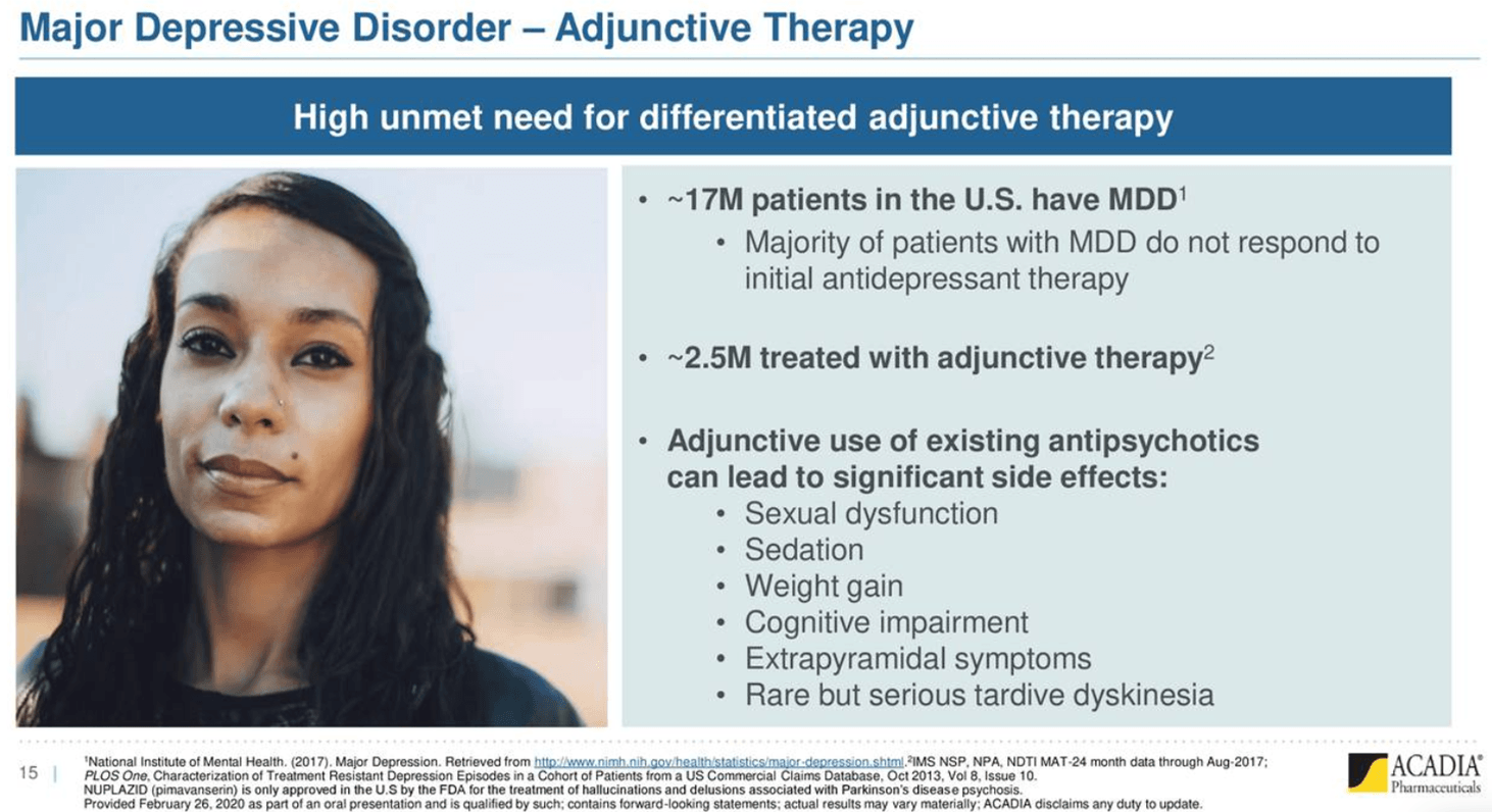 Acadia Pharmaceuticals: Multiple Growth Catalysts Ahead (NASDAQ:ACAD ...