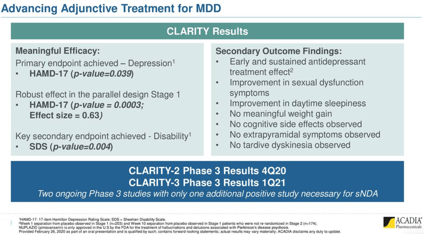 Acadia Pharmaceuticals: Multiple Growth Catalysts Ahead (NASDAQ:ACAD ...