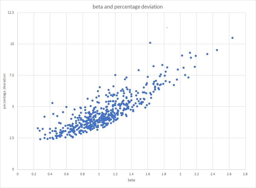 A Tale Of Two Volatilities | Seeking Alpha