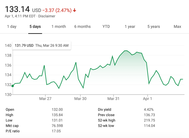 3M's Moment To Shine (NYSE:MMM) | Seeking Alpha
