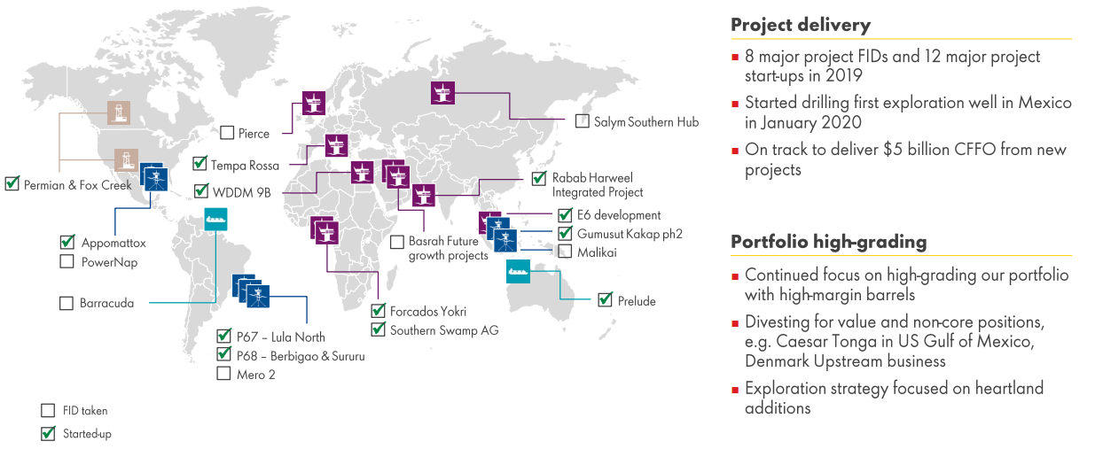Royal Dutch Shell - This European Oil Major Is Well Positioned (NYSE ...