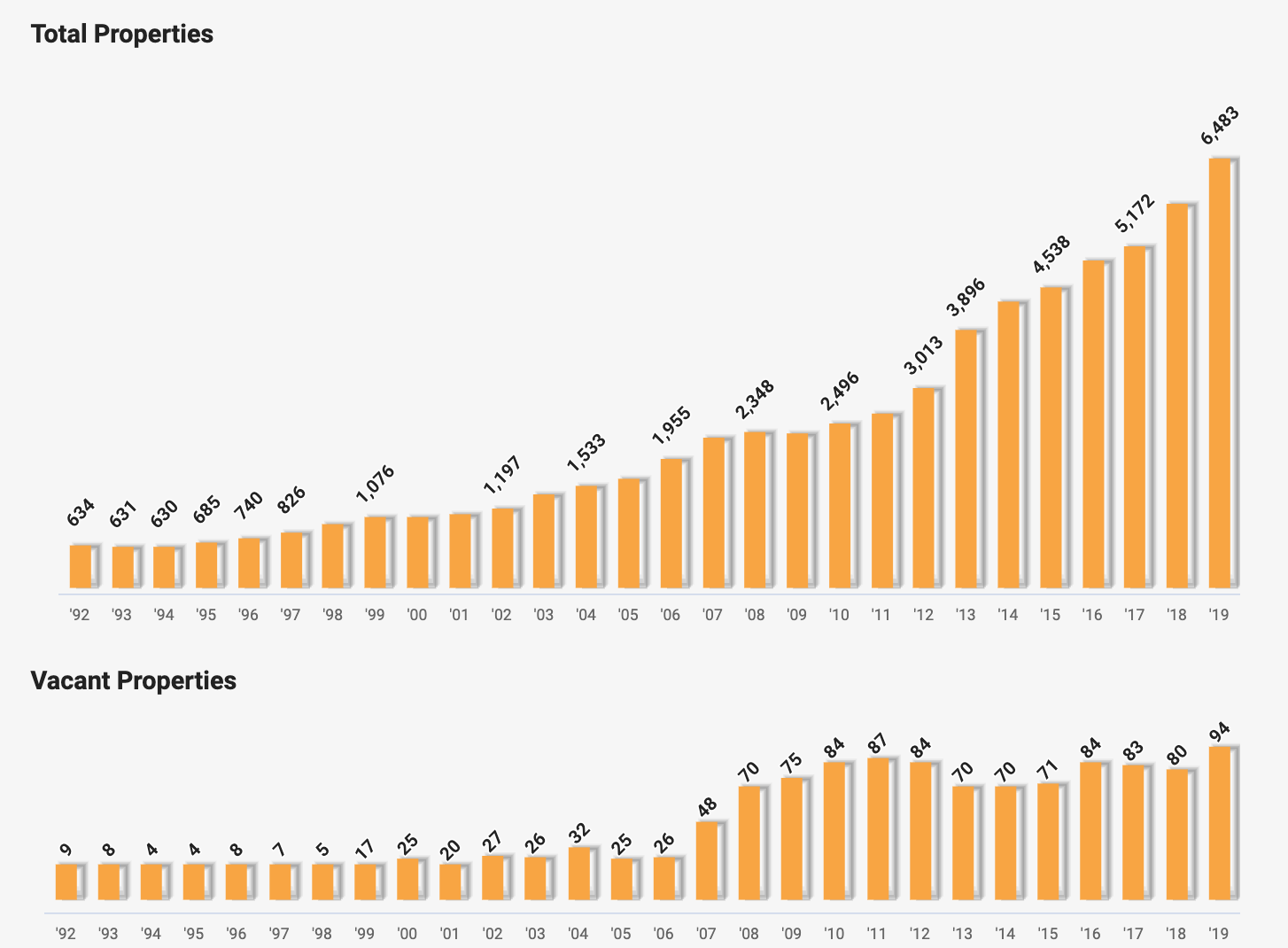 Realty Income: The Dividend Is 'Sacrosanct' During These Turbulent ...