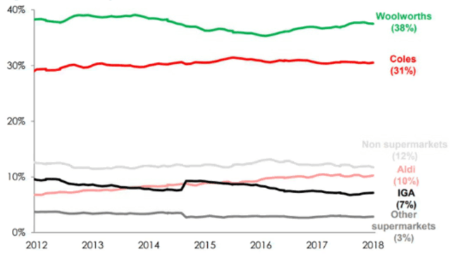 Coles: Prepares For Growth Despite Economic Headwinds (OTCMKTS:CLEGF ...