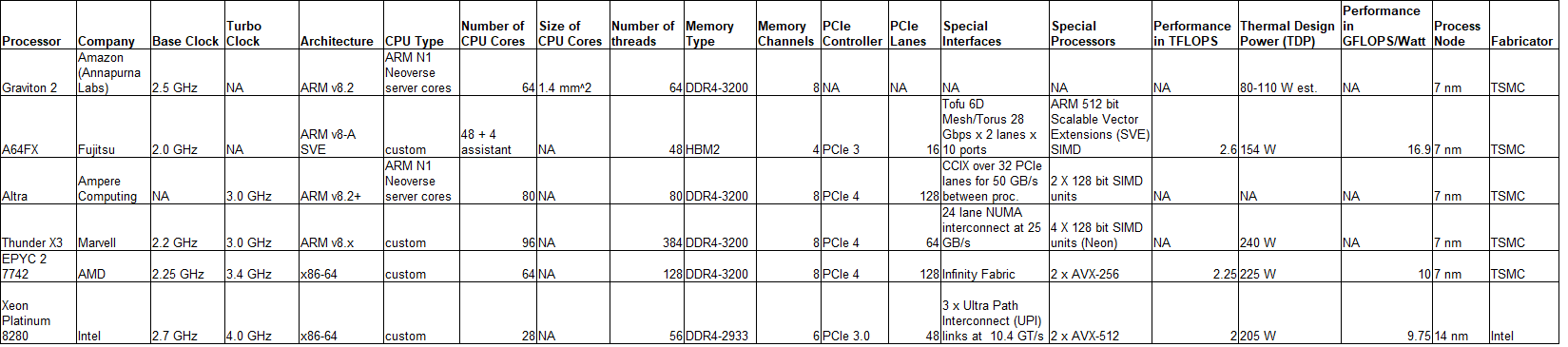 TSMC To Fab The Next Wave Of ARM Server Processors (NYSE:TSM) | Rethink ...