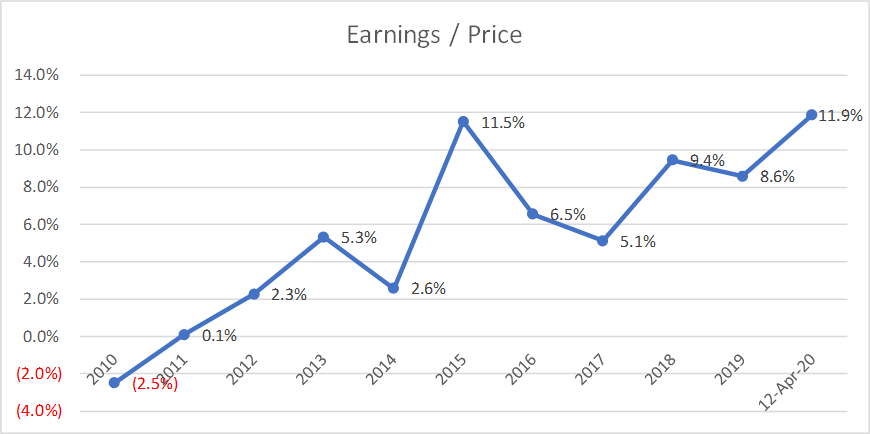 Bank Of America: Optimistic With Caution (NYSE:BAC) | Seeking Alpha