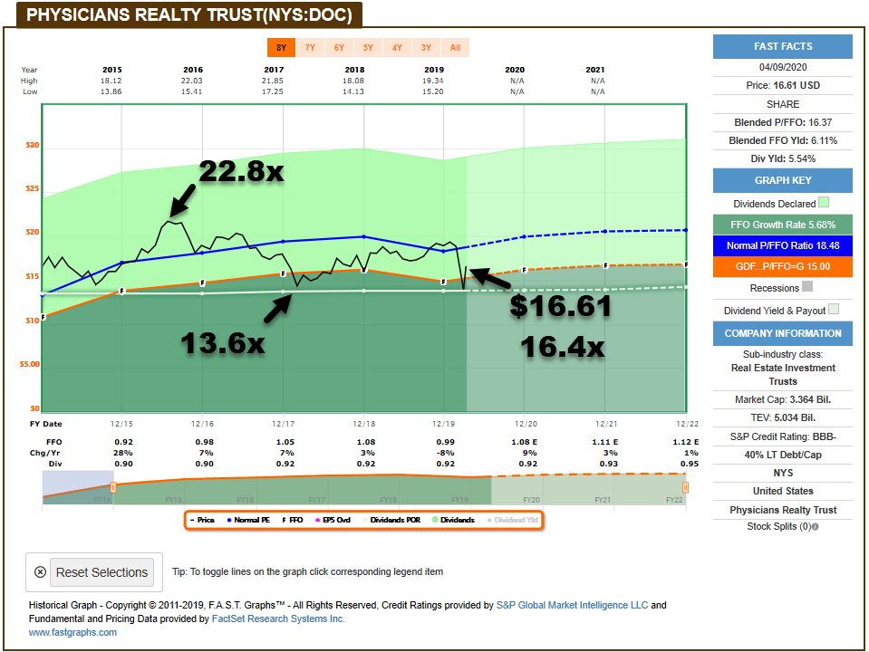 To Pay Or Not To Pay The Rent: That Is The Question | Seeking Alpha