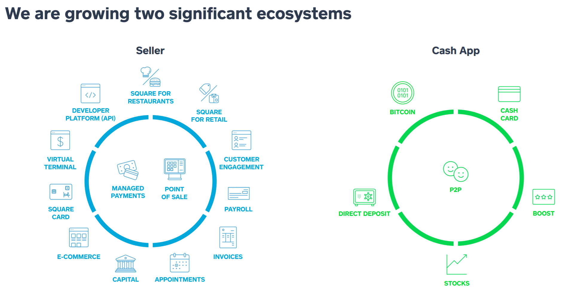 SMART Stocks Are The New FANG | Seeking Alpha