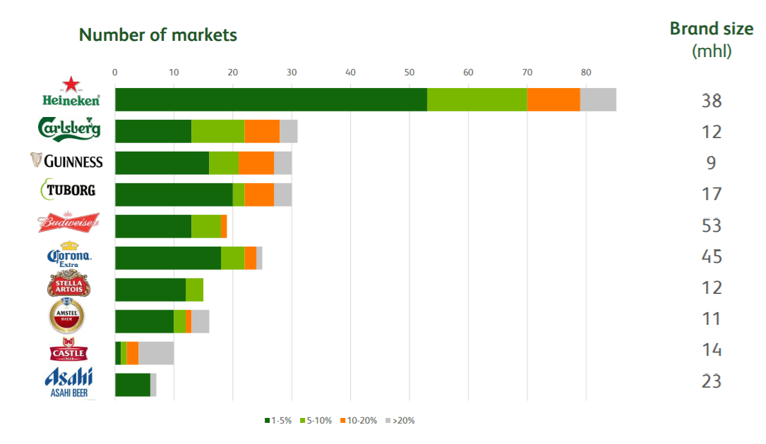 Heineken - A Business You Can Retire With (OTCMKTS:HEINY) | Seeking Alpha