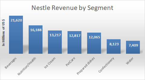 Nestlé: Stable Returns In An Uncertain Market – Inspired Journey ...