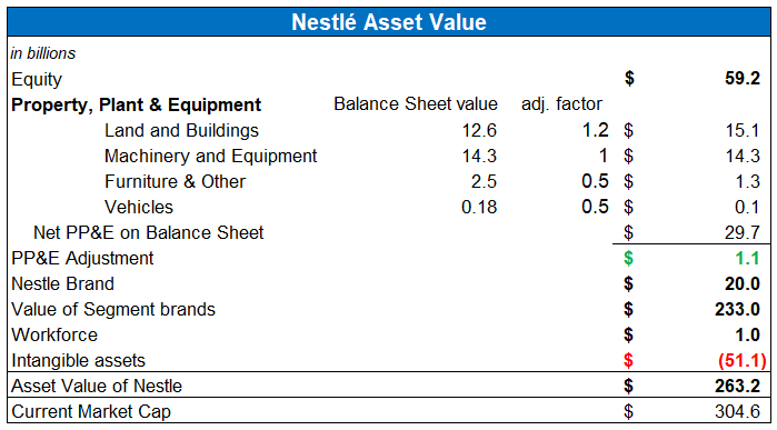 Nestlé: Stable Returns In An Uncertain Market – Inspired Journey ...