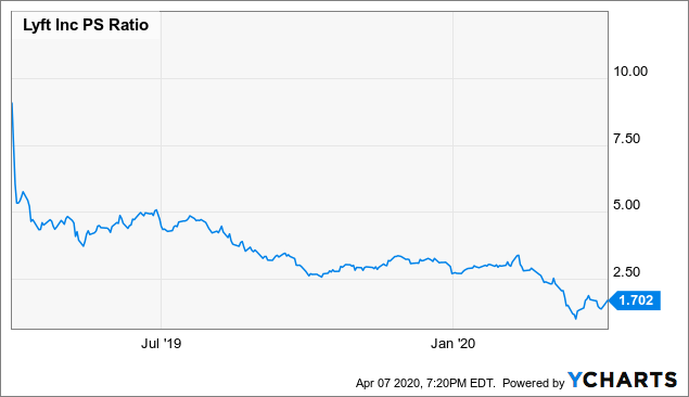 Why I Am Upgrading Lyft Despite Coronavirus (NASDAQ:LYFT) | Seeking Alpha