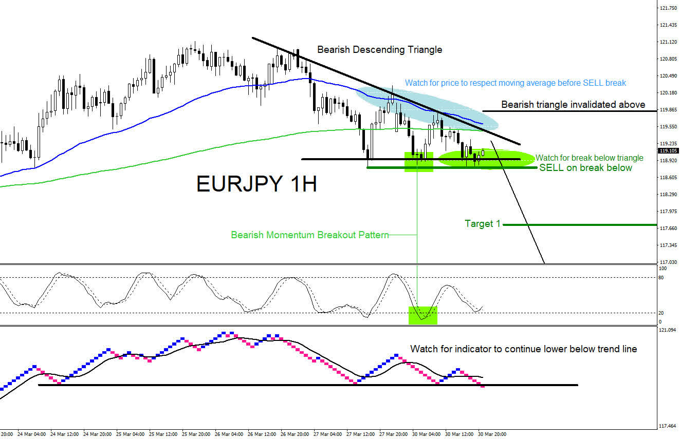 EURJPY : Trading A Triangle Breakout Pattern | Seeking Alpha