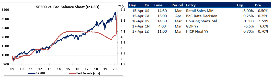 FX Weekly: Waiting For Inflation | Seeking Alpha