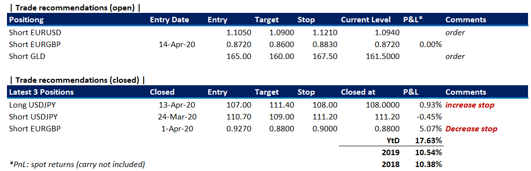 FX Weekly: Waiting For Inflation | Seeking Alpha
