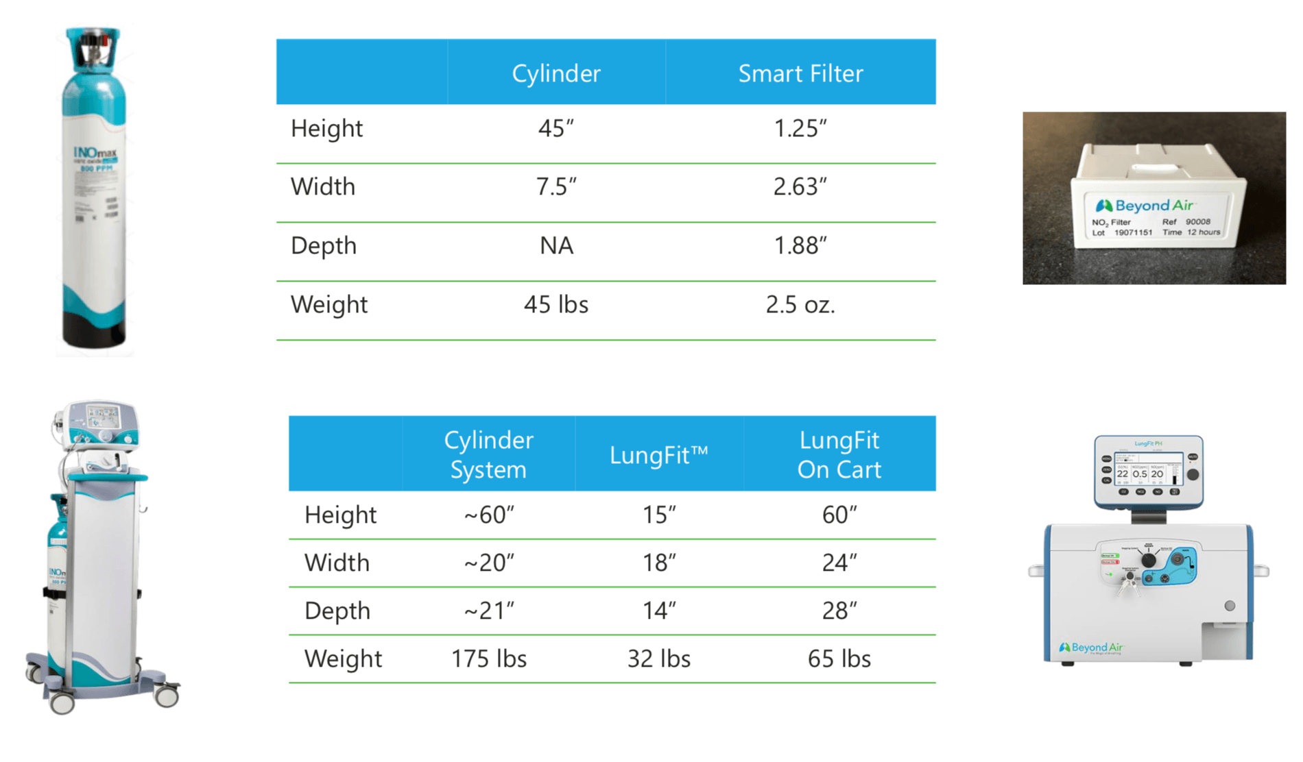 Beyond Air: A Company Looking To Take Over The Nitric Oxide Market ...