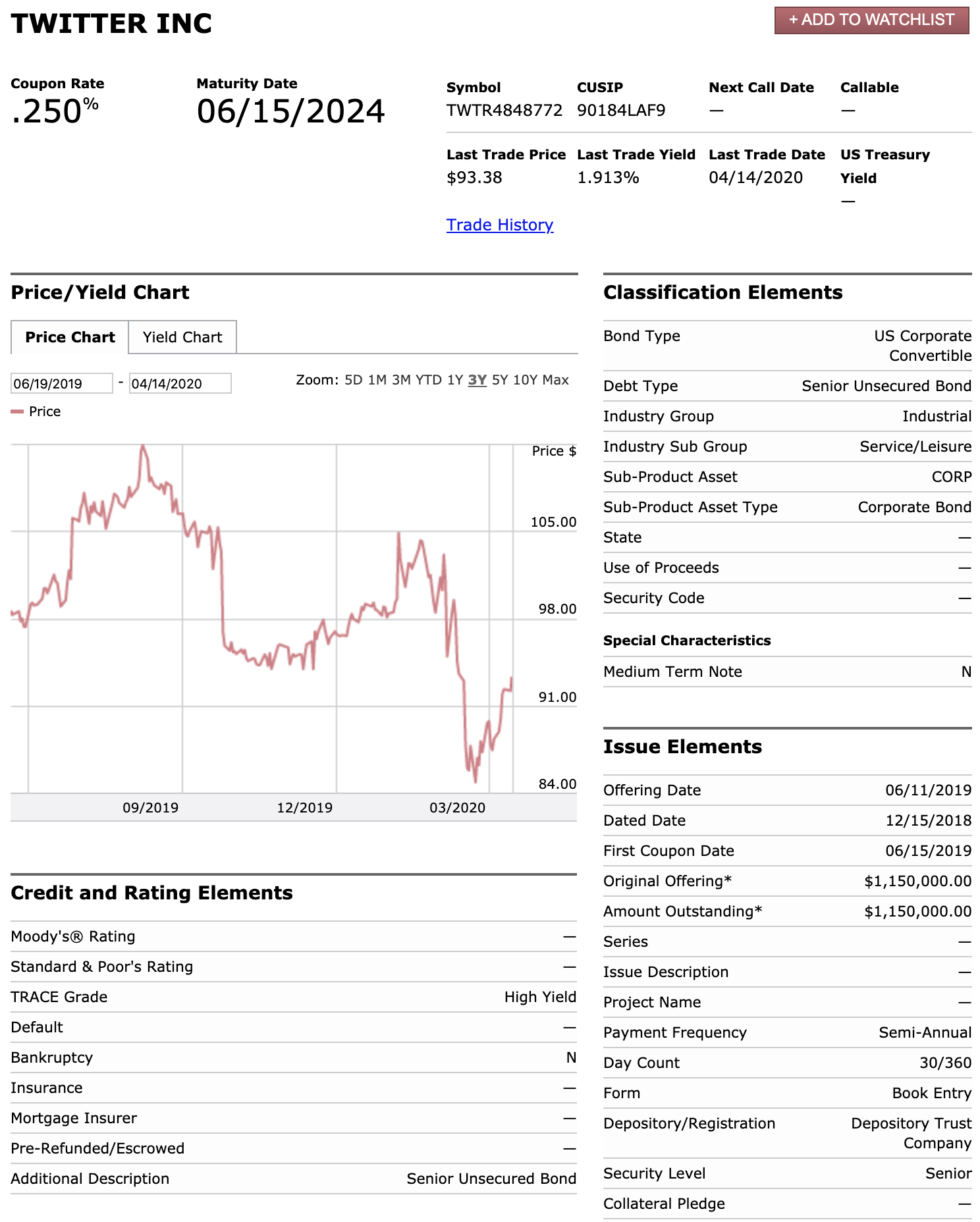 Trump's Top News Channel Should Be Worth More Than $18 Billion (TWTR ...